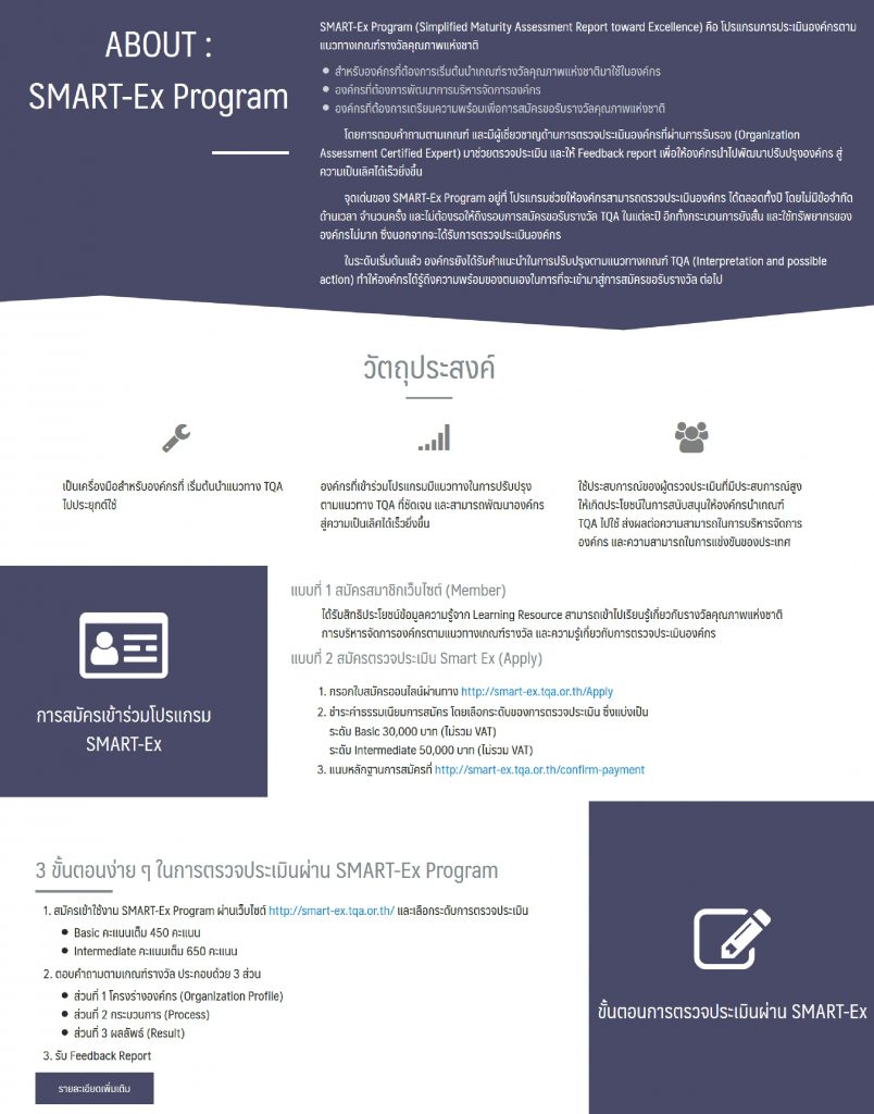 Web Content SMART Ex-01