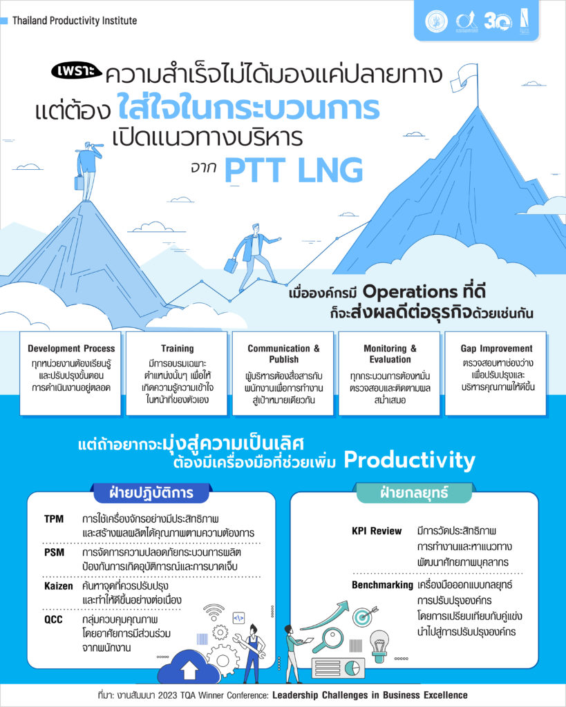 Info winner PTT LNG