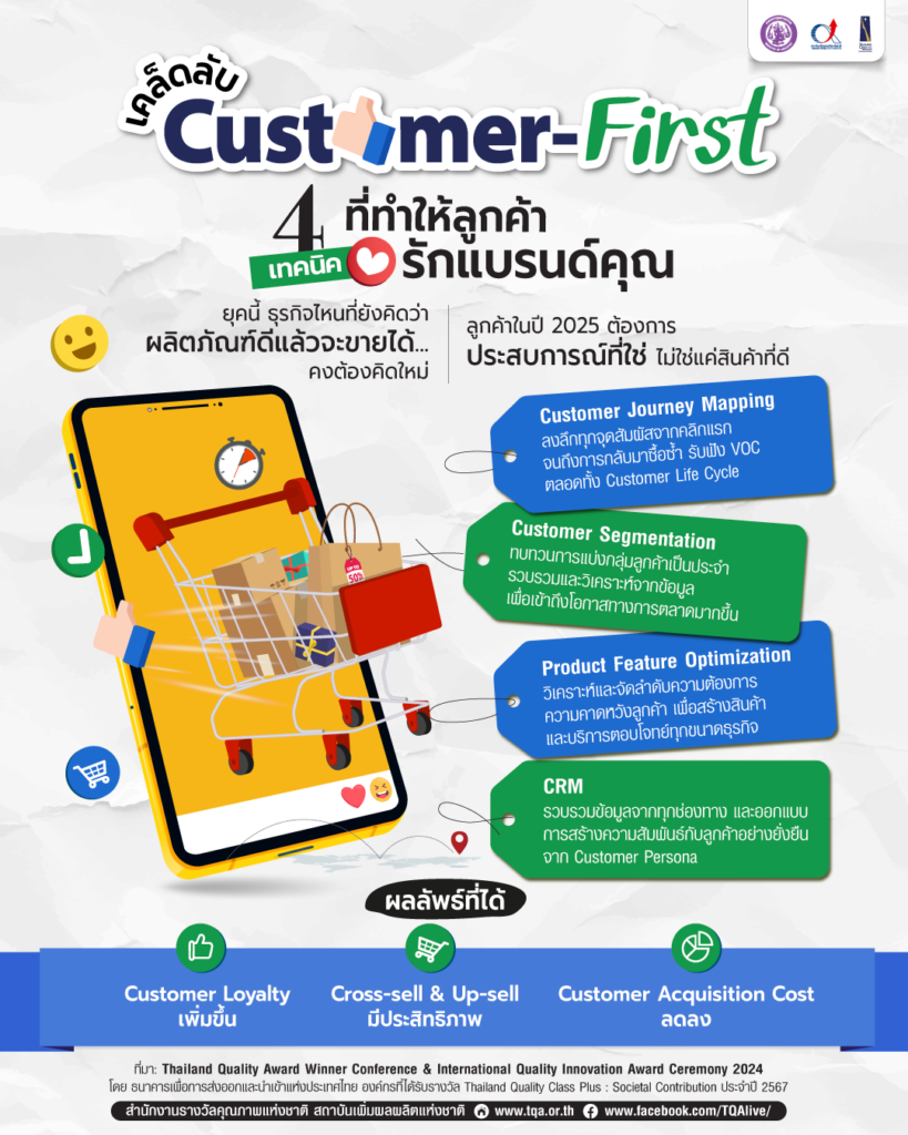 เรียนรู้เพิ่มเติมเกี่ยวกับ